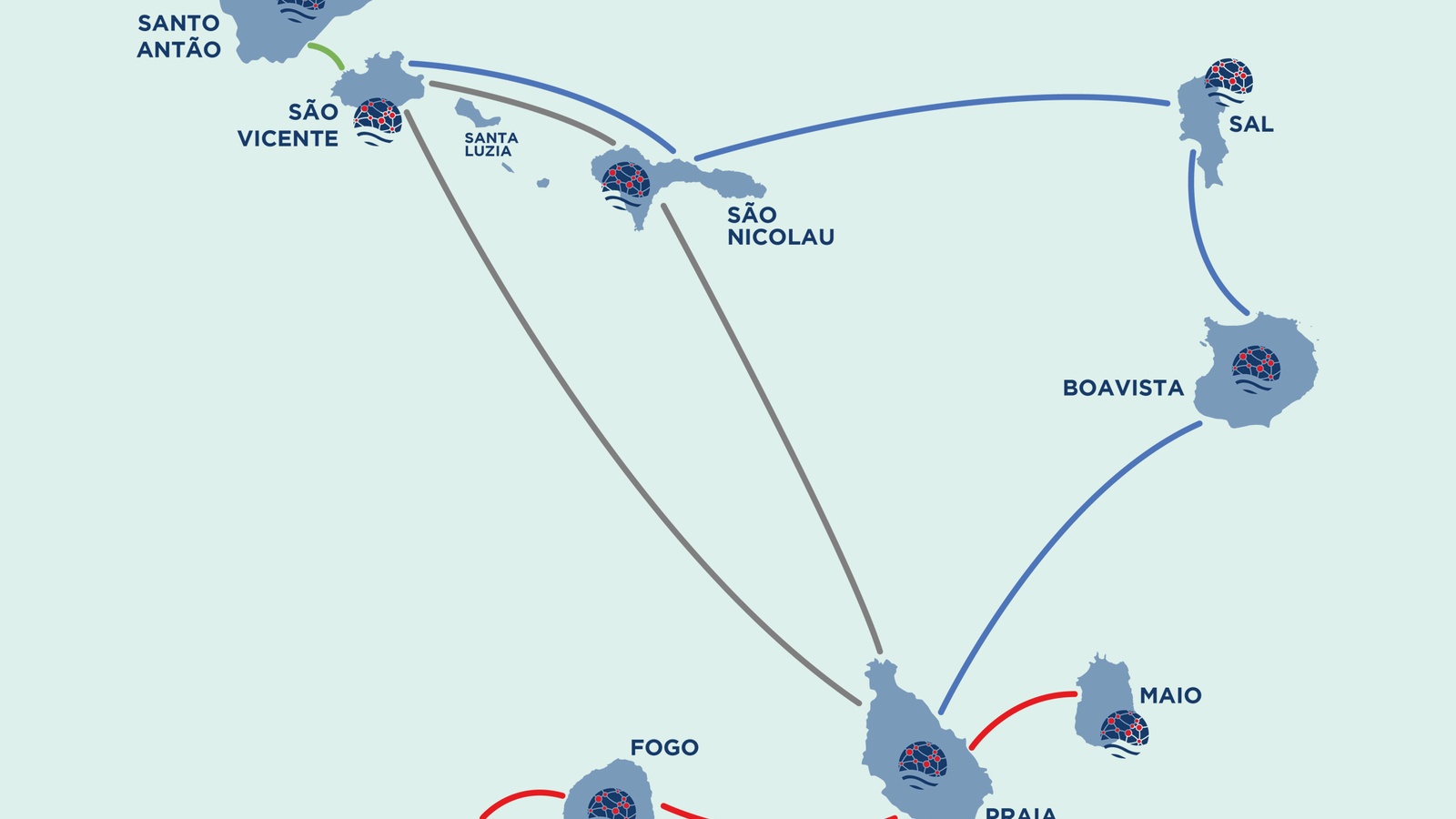 How to Travel Between Cape Verde's Islands by Ferry? - Pack a Sandwich